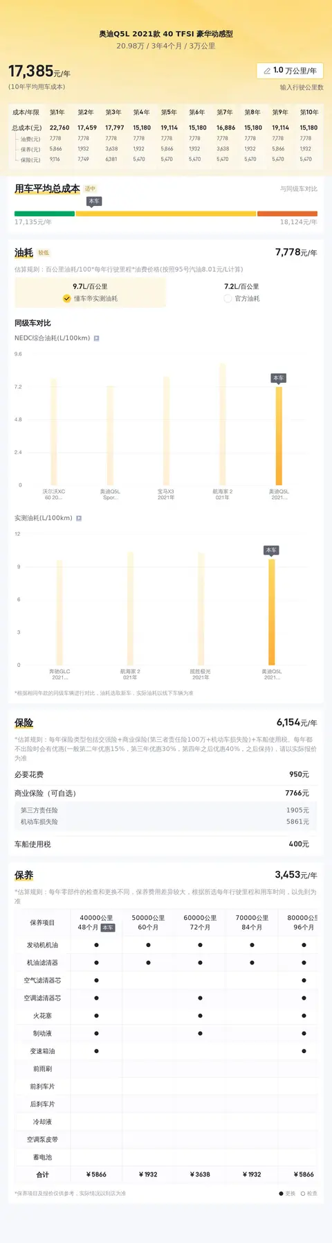 20万出头圆梦奥迪Q5L，2021款豪华动感型，3万公里准新车况_懂车帝