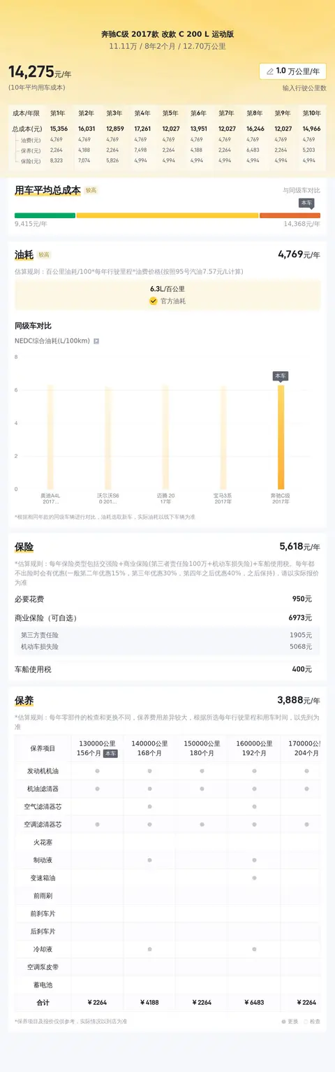 11万出头拿下奔驰C级？17款C200L运动版圆你奔驰梦_懂车帝