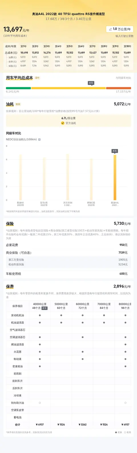 17万多拿下奥迪A4L，22年RS套件版，圆你quattro梦！_懂车帝