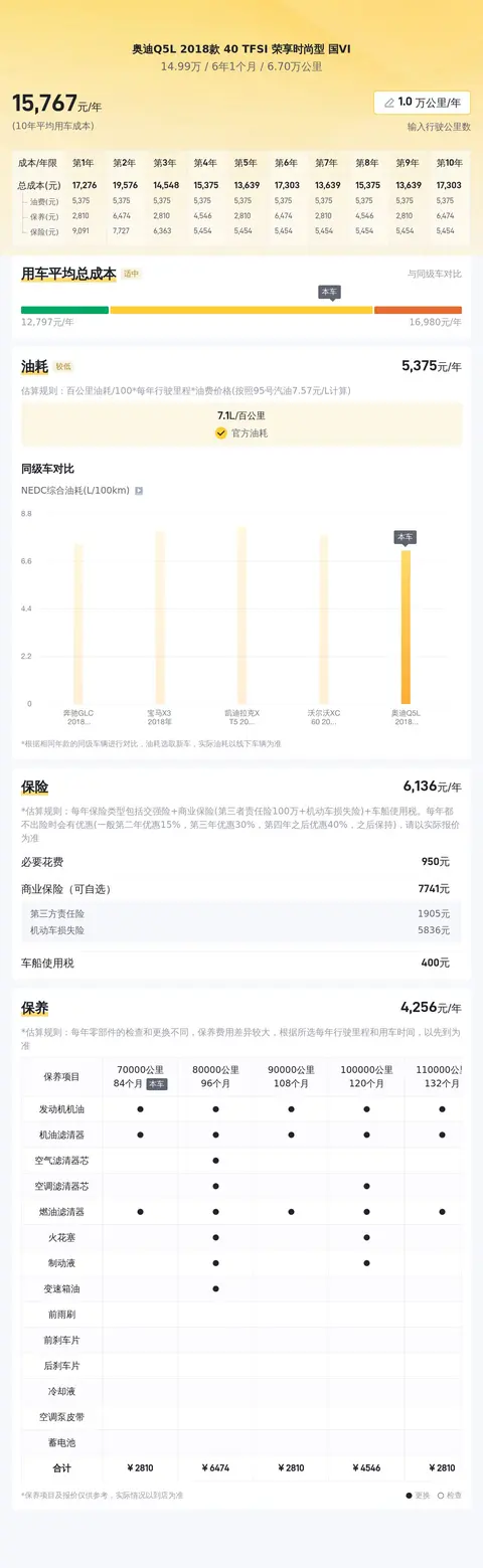 14万多拿下奥迪Q5L，圆你豪华SUV梦？_懂车帝
