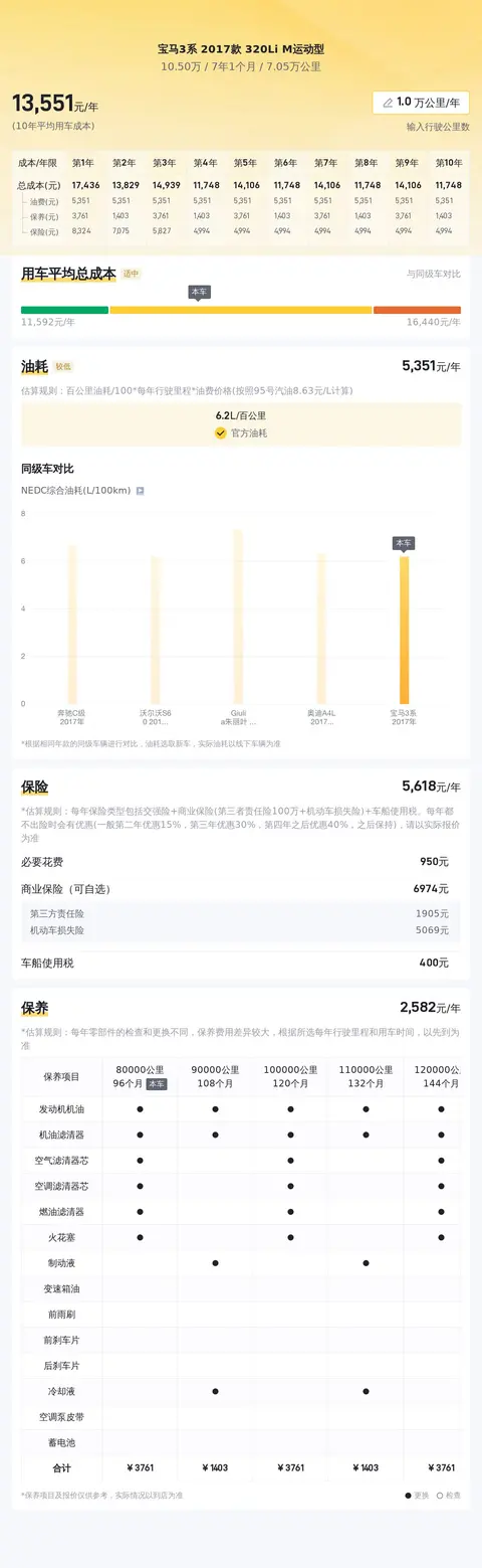 17年宝马 3系 320Li M运动型，7万多公里仅售10.5万_懂车帝