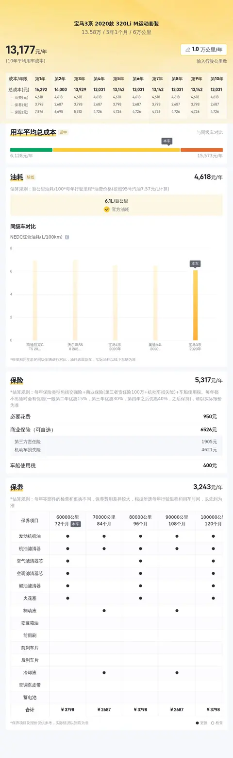 一手20款蓝色宝马320Li：6万公里，13万多体验驾趣！_懂车帝