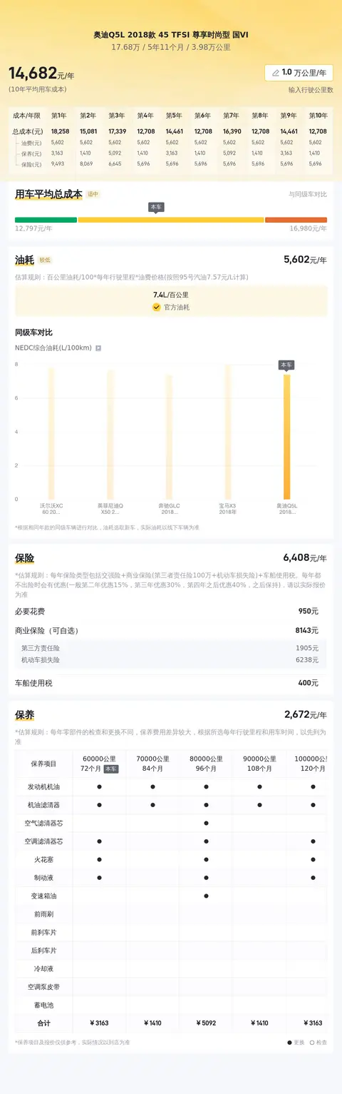 17万多开走奥迪Q5L，一手准新SUV，家用代步不二之选_懂车帝