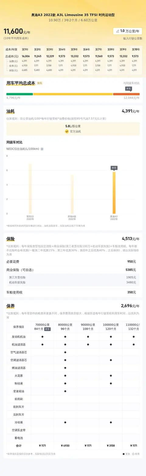 白色奥迪A3L：22款时尚运动型，6.6万公里，10.9万带回家！_懂车帝