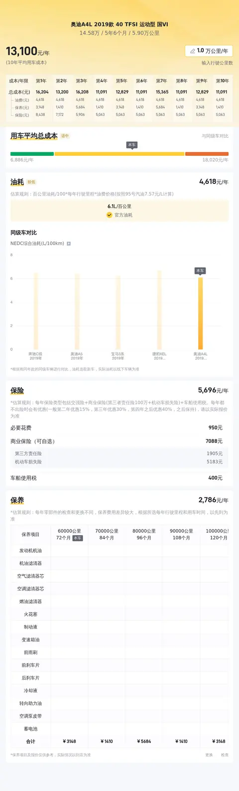 一手奥迪A4L：20年上牌，5.9万公里，14万多开回家！_懂车帝