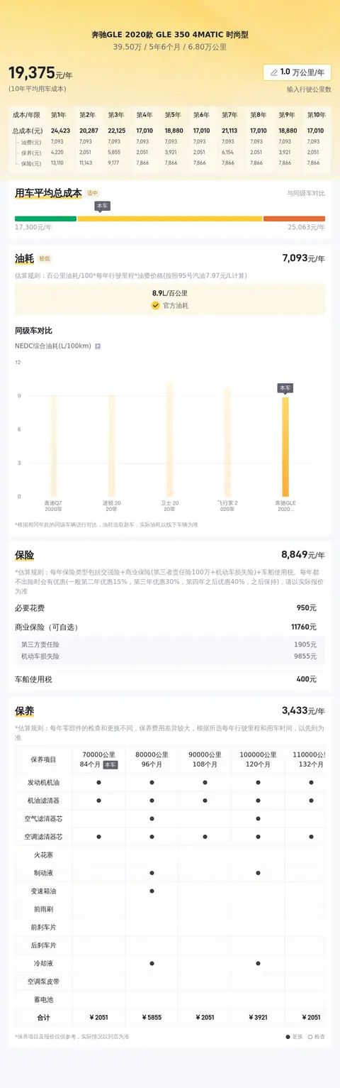 不到40万，入手一手奔驰GLE，3.0T+9AT，这才是豪华SUV该有的样子_懂车帝