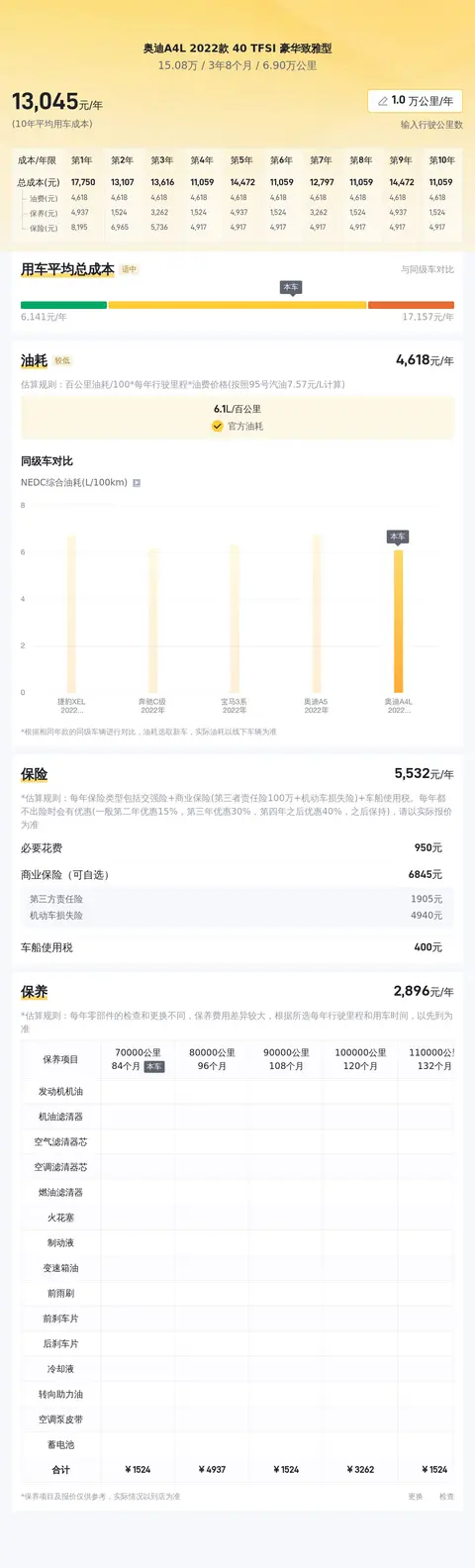 22款奥迪A4L，6.9万公里，豪华座驾也能轻松拥有？_懂车帝