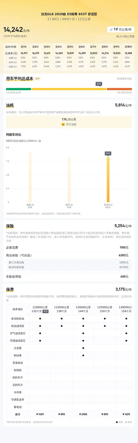 二手别克GL8：20款653T陆尊，宜商宜家，奶爸高性价比之选_懂车帝