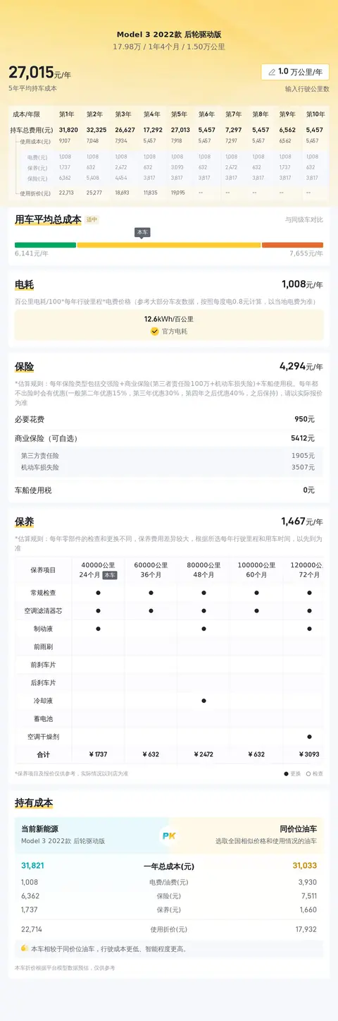 17.98万买 2022款特斯拉Model 3 后轮驱动版，1.5万公里_懂车帝