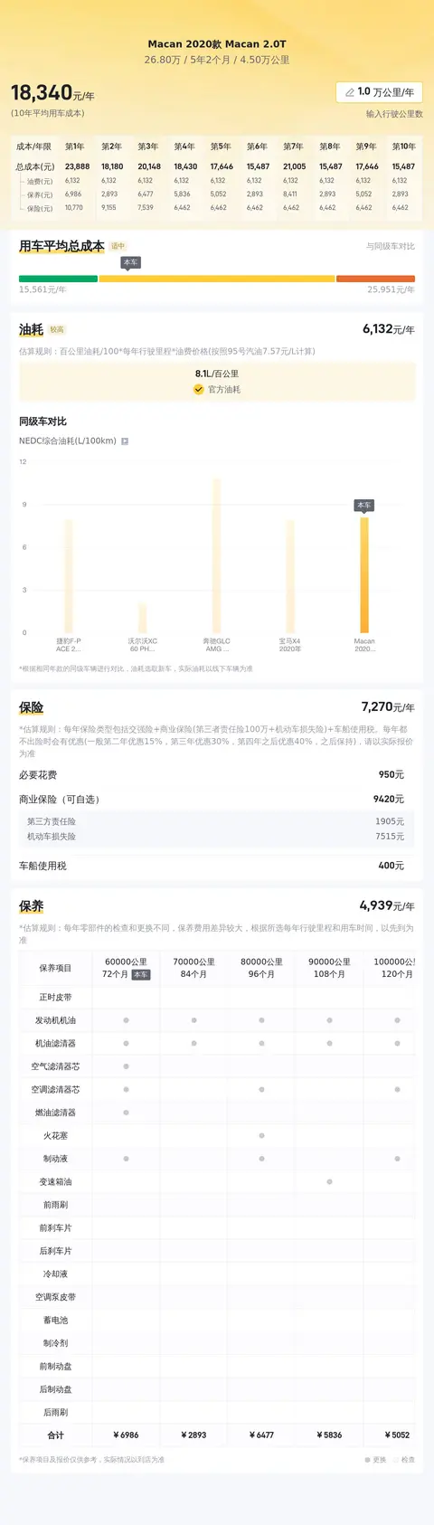 三年Macan咖啡色，2.0T保时捷，26.8万体验速度与激情_懂车帝