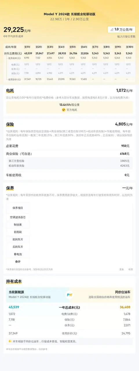 2024款特斯拉Model Y长续航版，2.9万公里，纯电出行新选择！_懂车帝